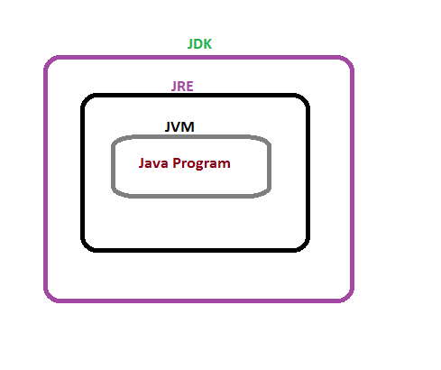 Java Technical Interview Questions [ Freshers and Experience ]